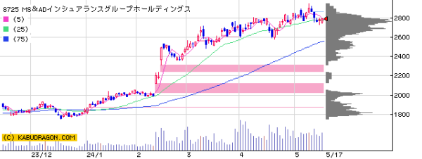 空飛ぶクルマ関連銘柄の本命株・出遅れ株全24銘柄を解説！実用化に向けた開発が進む次世代モビリティ | テーマ株チェッカー